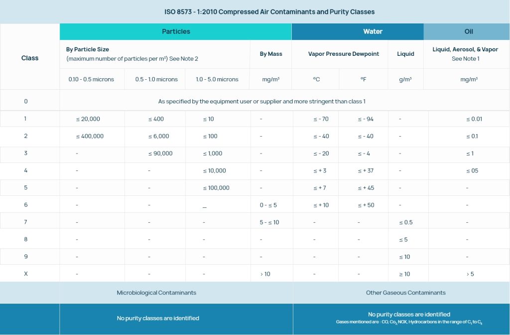 PSA OXYGEN GENERATOR - Yielden